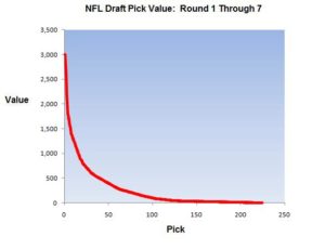 NFL Draft Math – Mr Honner