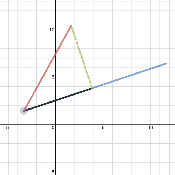 Student Desmos Projects Mr Honner Student Desmos Projects Mr Honner