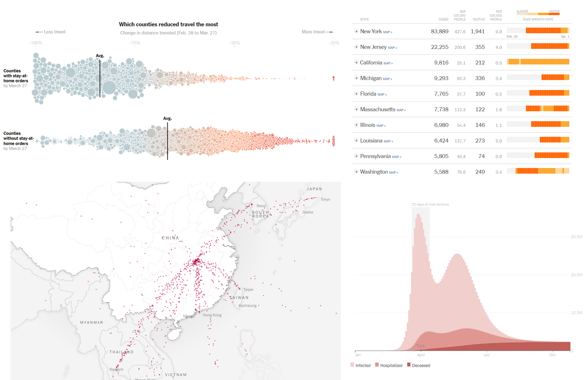 7 Ways to Explore the Math of the Coronavirus Using the New York Times ...